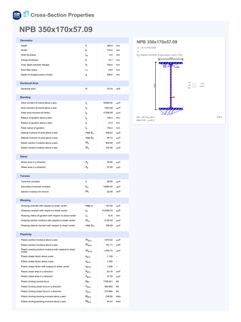 NPB 350x170 Section Properties | PDF