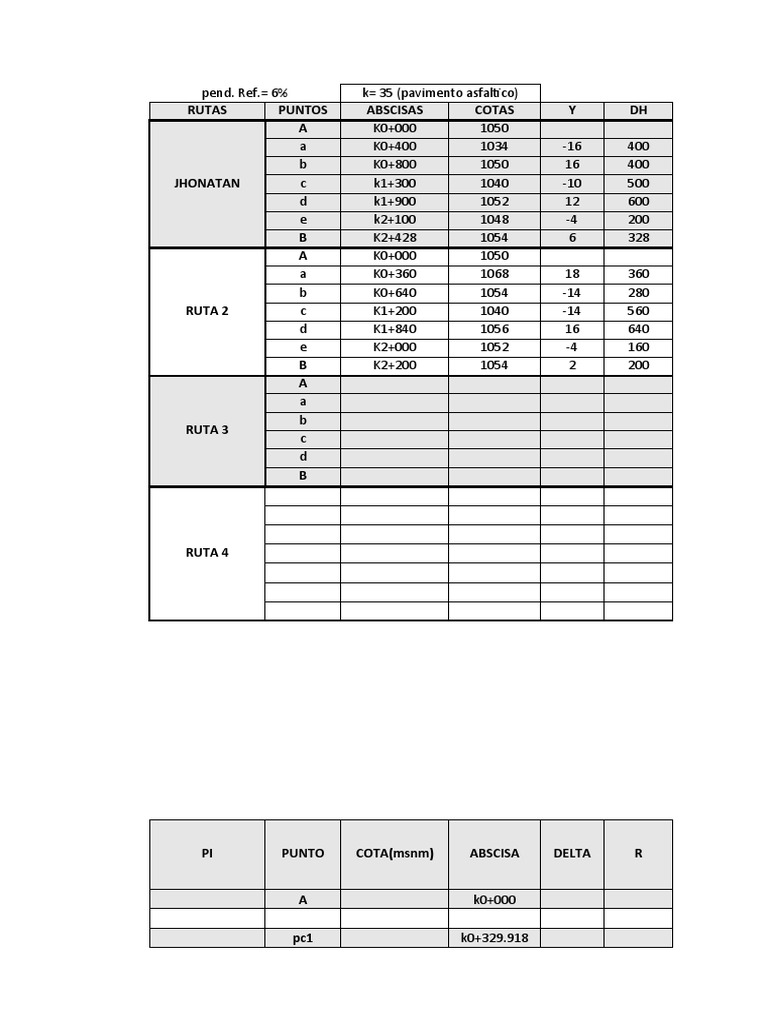 Metodo de Bruce | PDF