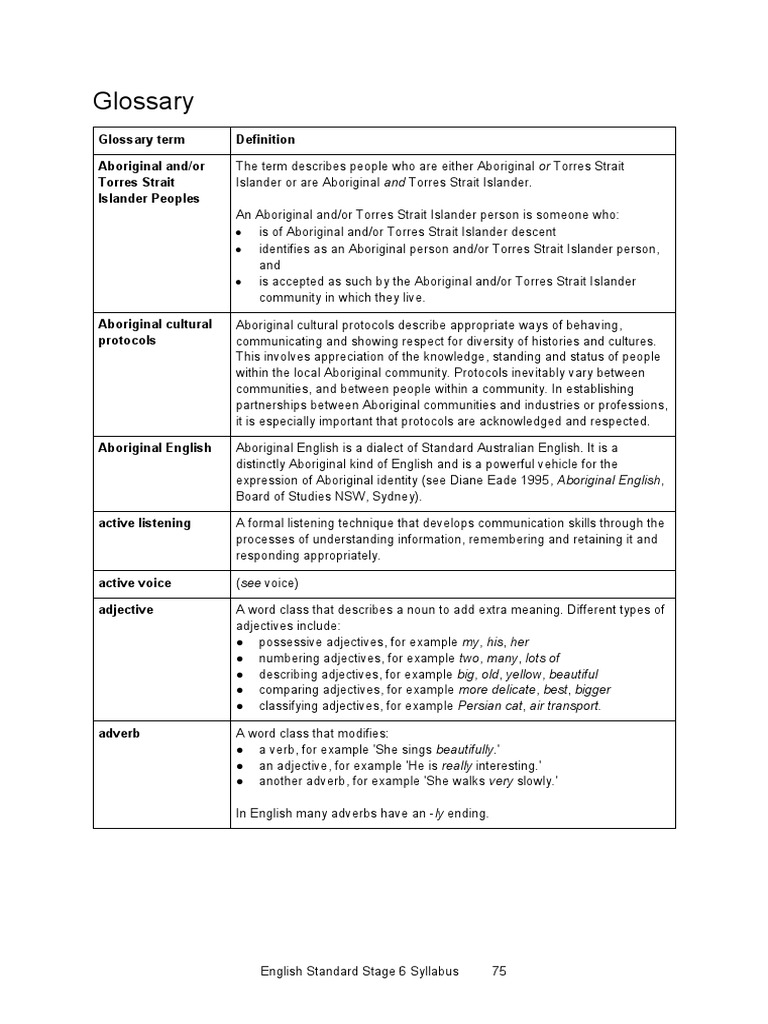 English Glossary Terms | PDF | Adverb | English Language