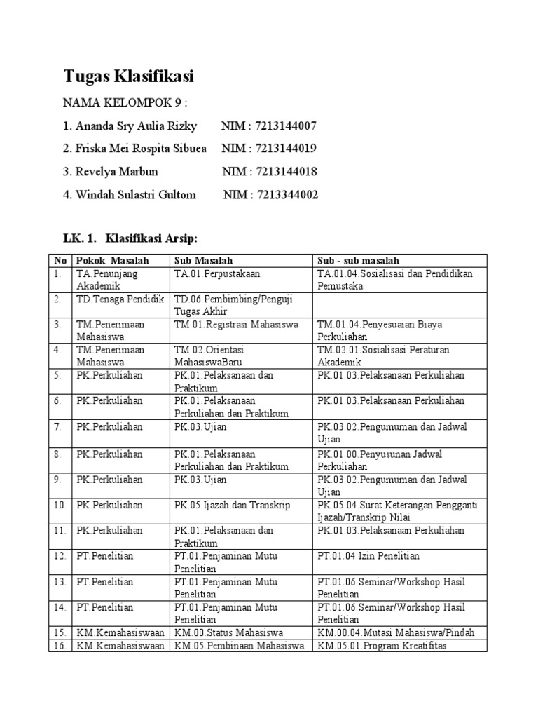 Klasifikasi Surat Kel.9 | PDF