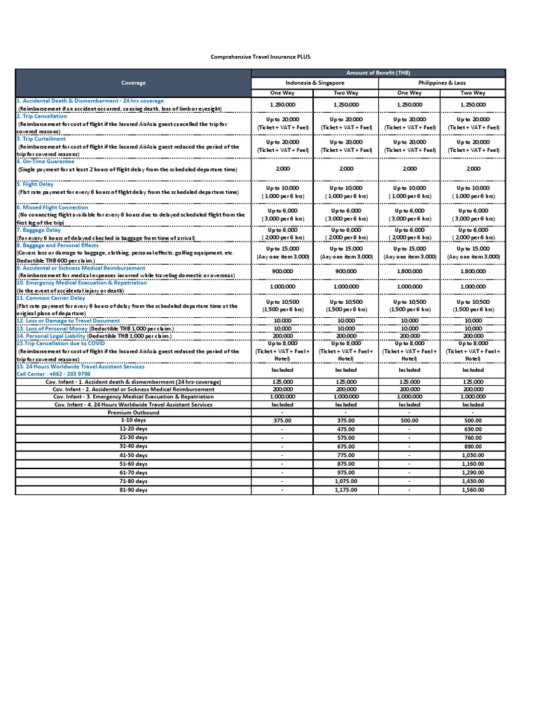 SOB TPAA TH Comprehensive Travel Insurance PLUS | PDF