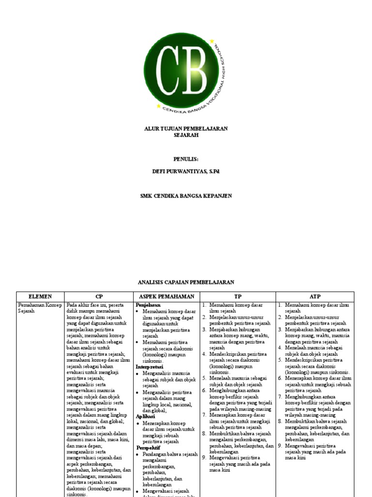 Atp Sejarah Kelas X | PDF