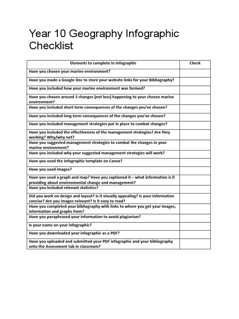 Geo Checklist | PDF | Business