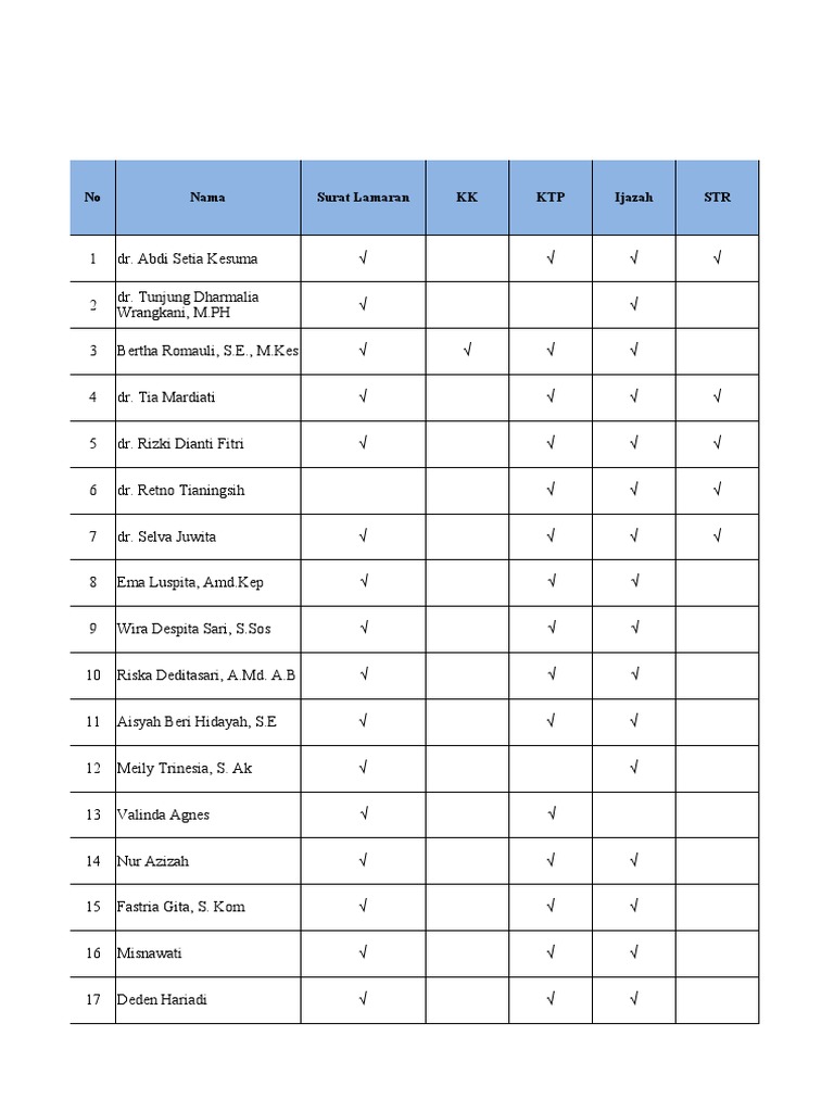 Form Ceklis Kelengkapan Berkas Karyawan 151122 | PDF