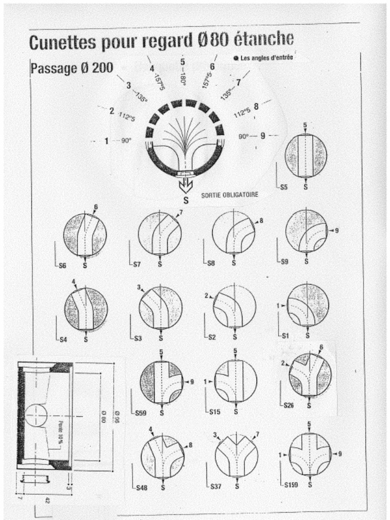 0-Angles Cunettes SYNTHESE | PDF