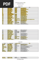 Updated Barangay Directory | PDF