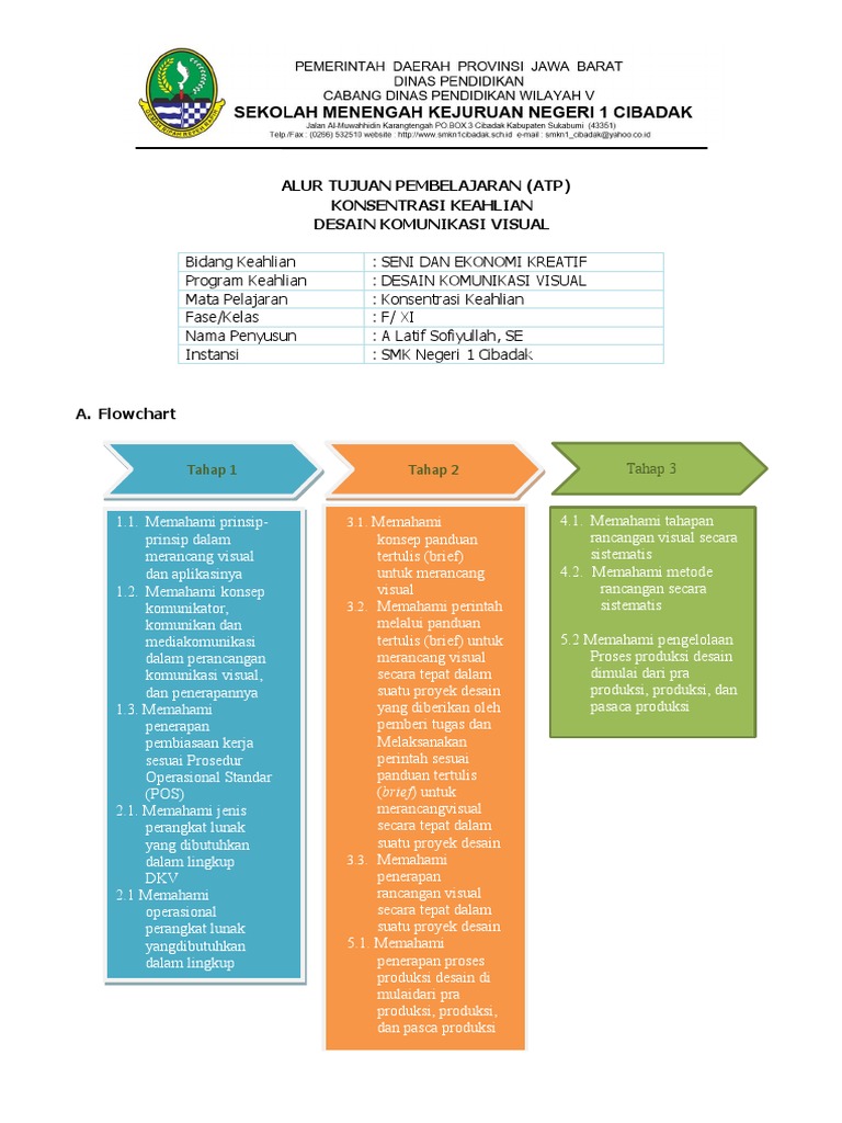 Atp DKV Fase F | PDF