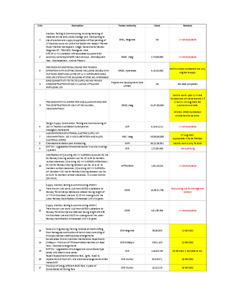 Tenders | PDF | Electrical Substation | Electric Power Transmission