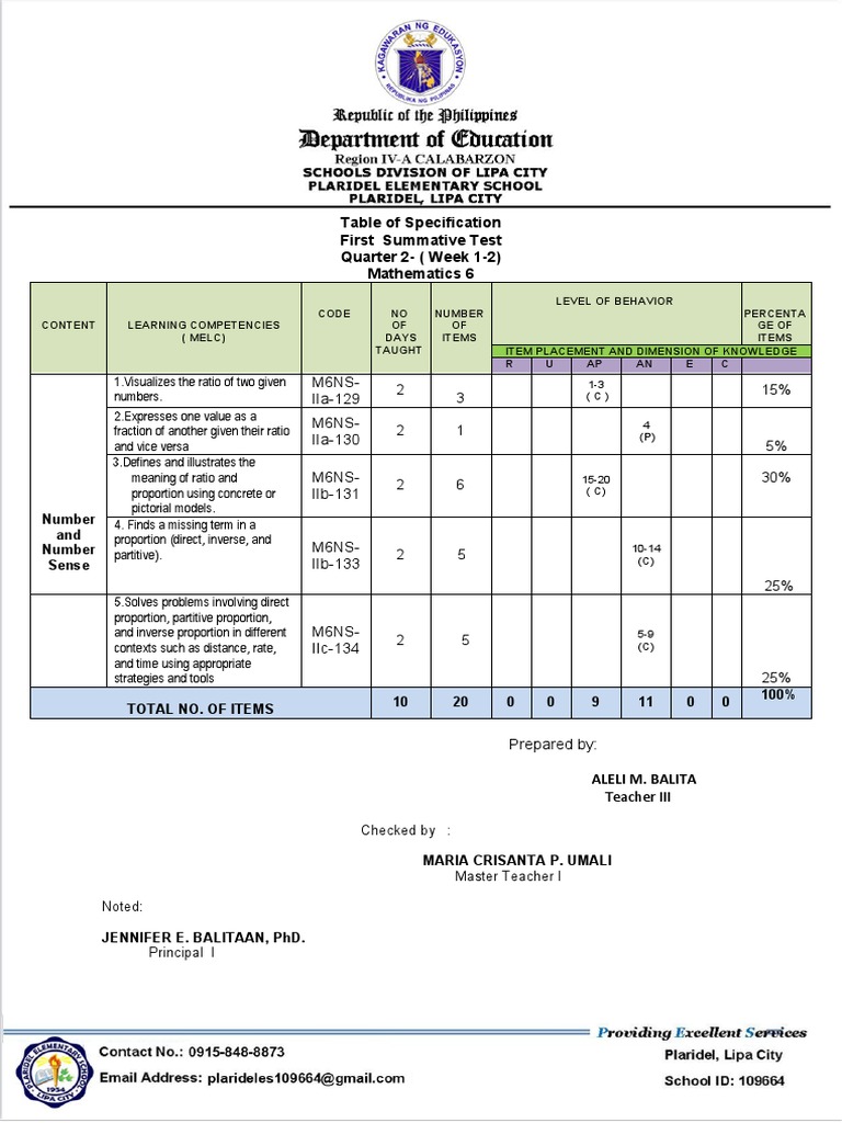 Q2 Summative Test In Math 6 Pdf