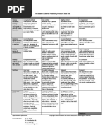 Lecture 12 - Neonatal Skin Risk Assessment Scale | PDF
