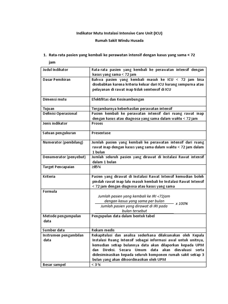 Indikator Mutu Instalasi Intensive Care Unit RSWH | PDF