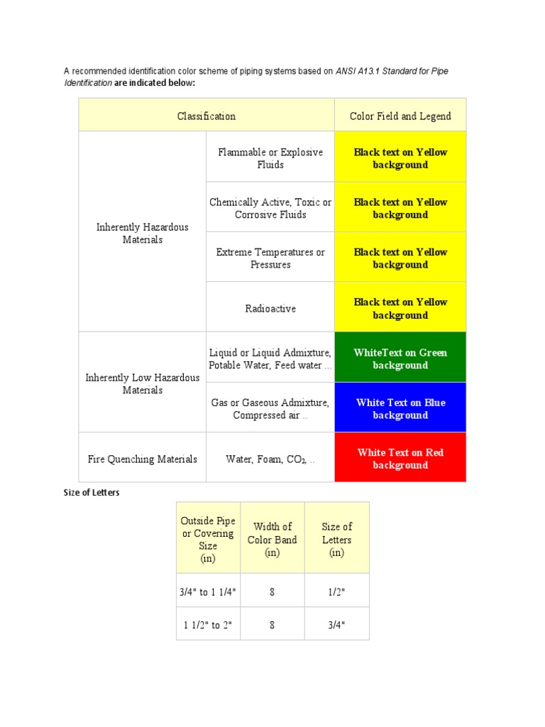 Piping Color Code | PDF | Stairs | Chemistry
