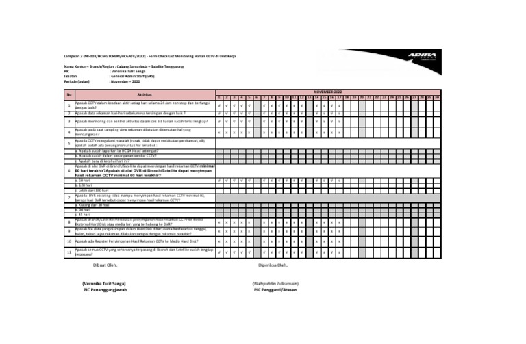 Lampiran 2 - Form Check List Monitoring Harian CCTV Di Unit Kerja | PDF Lampiran 2 - Form Check List Monitoring Harian CCTV Di Unit Kerja | PDF