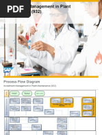 Proactive Maintenance (4HI) - Process Diagrams | PDF | Accounts Payable | Business
