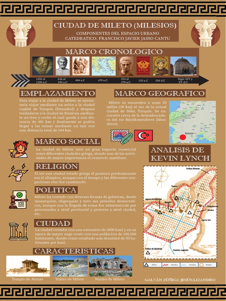 Ciudad de Mileto | PDF
