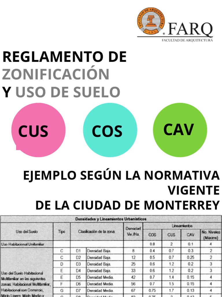 CUS COS CAV Componentes Esp Urbano | PDF