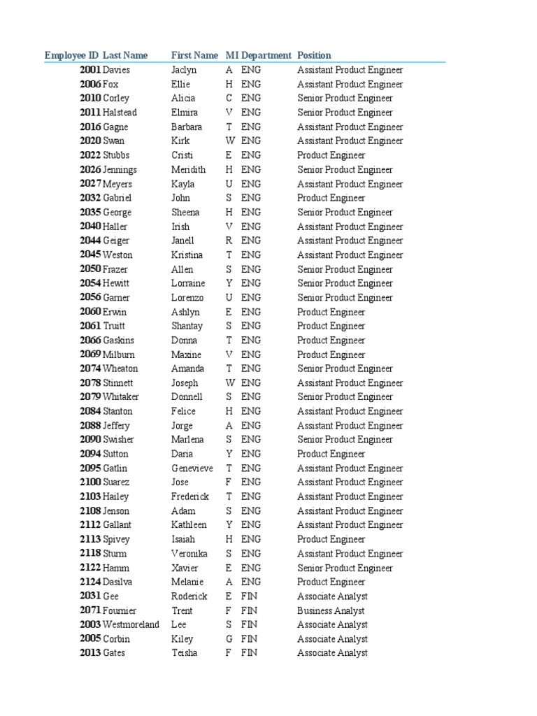 Employee Roster | PDF