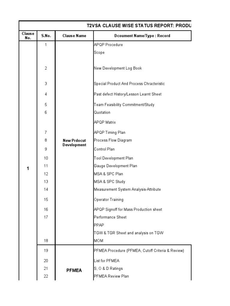 Detailed Requirement Sheet | PDF | Audit | Internal Audit