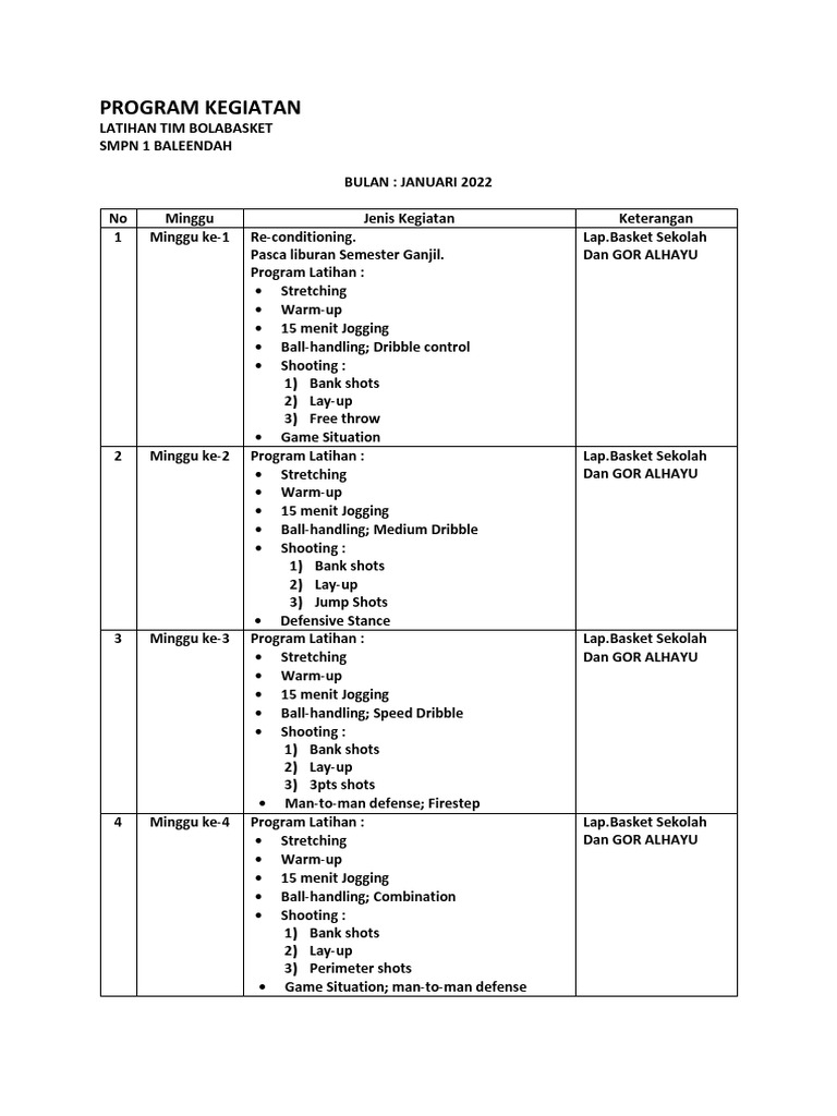 PROGRAM KEGIATAN EKSKUL BASKET Tahun 2022 | PDF