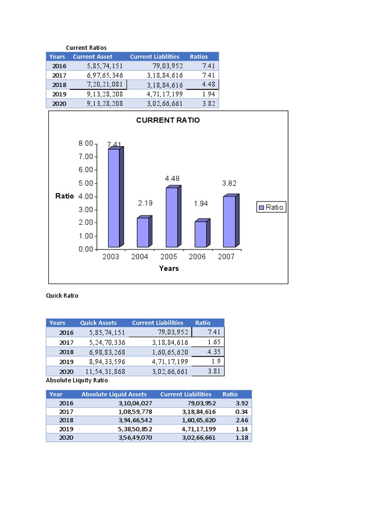 Current Ratios | PDF