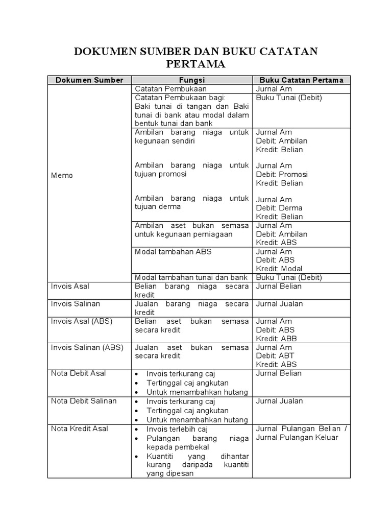 Dokumen Sumber Dan Buku Catatan Pertama | PDF