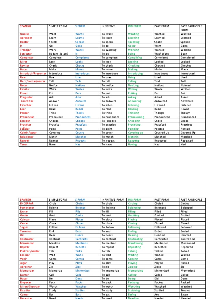 Lista de Verbos-1 | PDF
