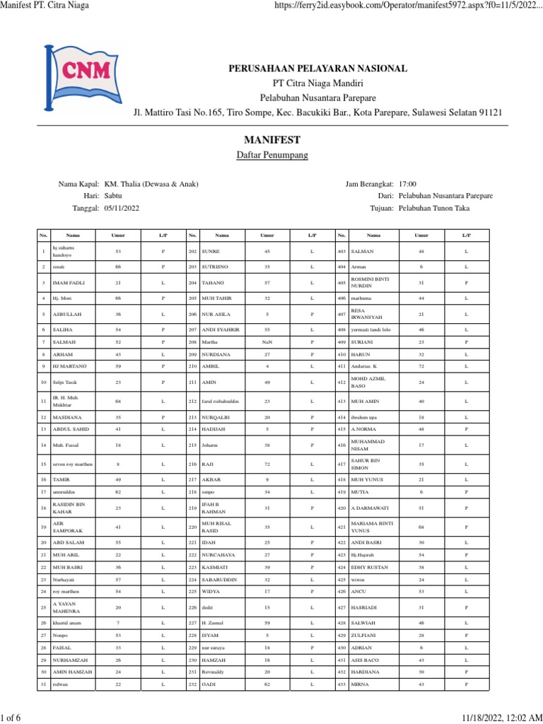 Contoh Manifest Kapal | PDF