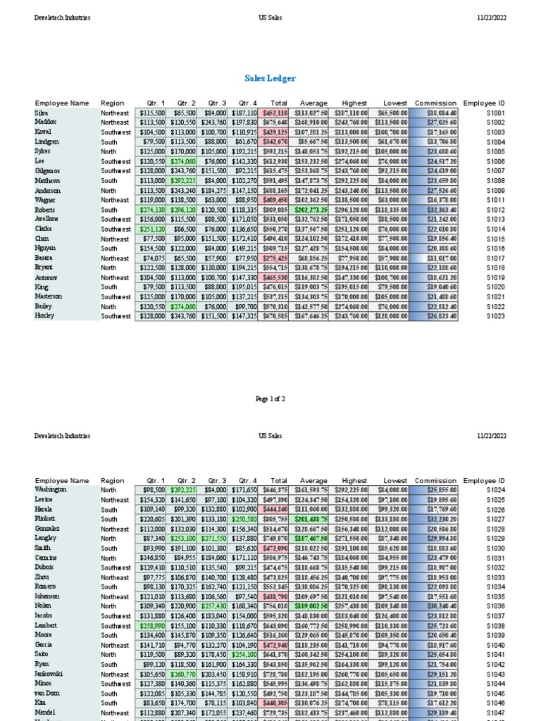 Sales Data | PDF
