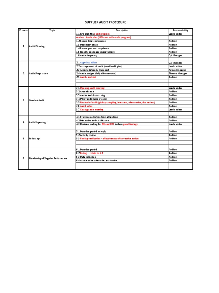 Supplier Audit Procedure | PDF