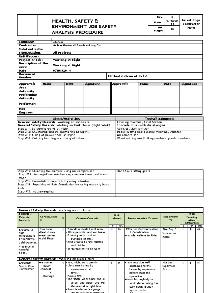 Jsa For Night Workdocx | PDF