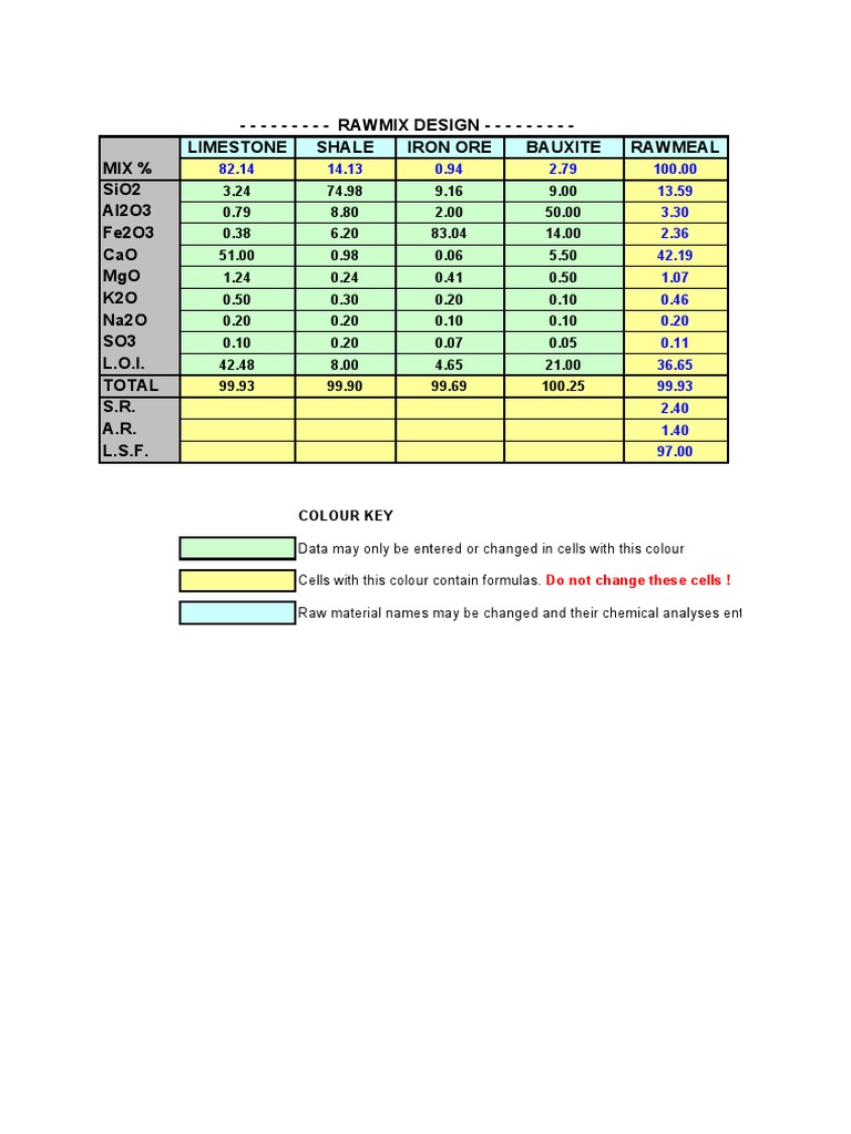 Raw Mix Design Cement | PDF