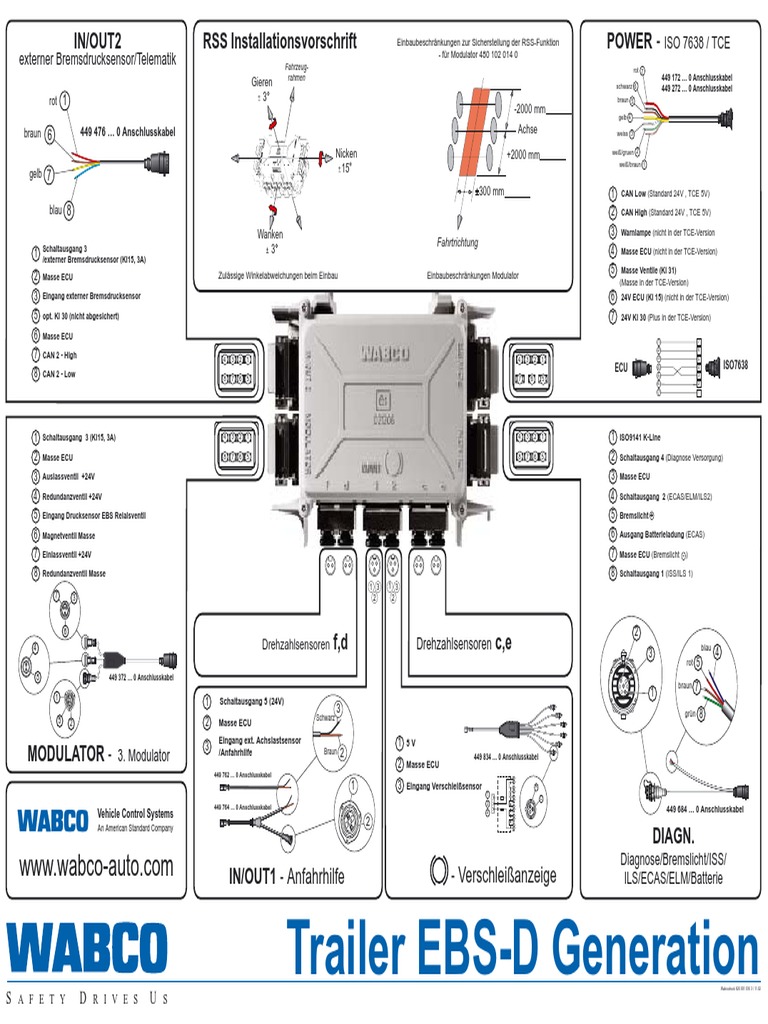 Poster Tebs D Wabco | PDF