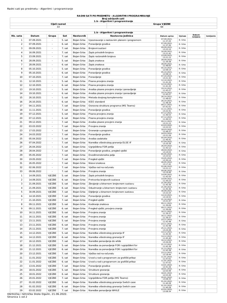 1.B - Razred-Algoritmi I Programiranje - Nastavne - Jedinice | PDF