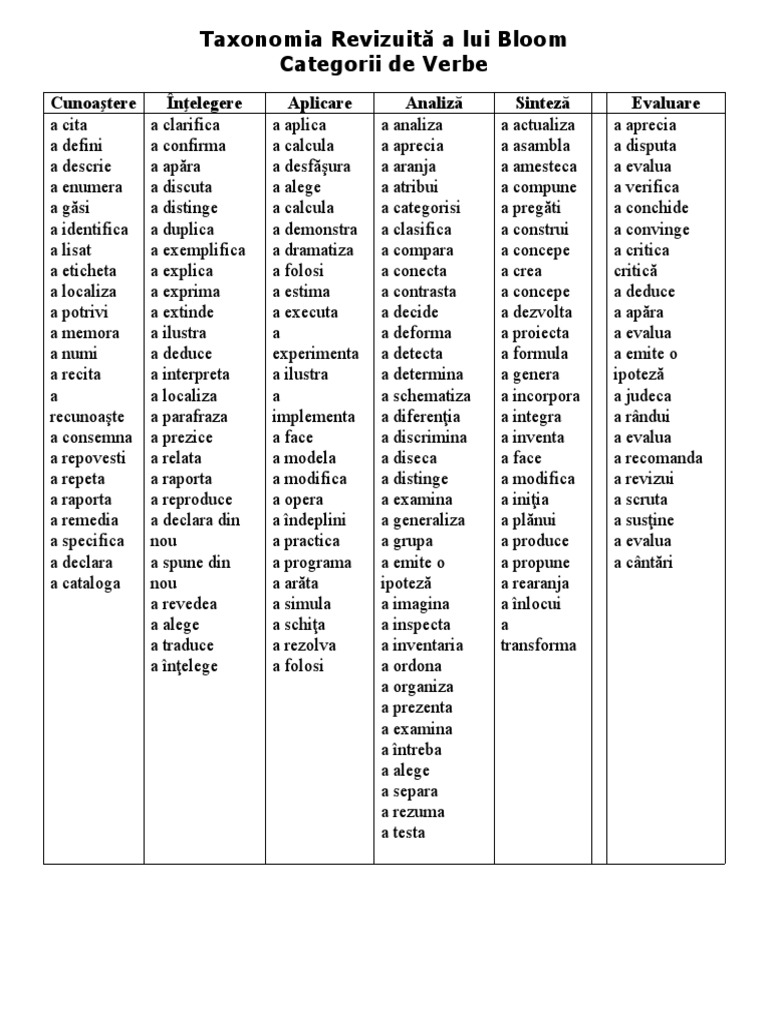 Taxonomia Revizuita A Lui Bloom | PDF