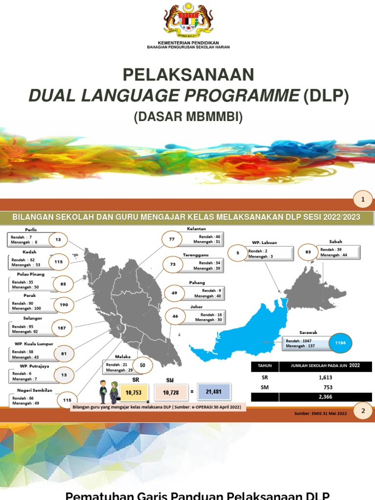 LIBAT URUS DLP 15 Nov 2022 Sarawak (BPSH) | PDF