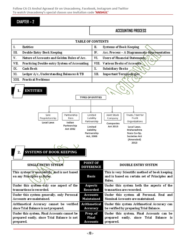 Chapter-2 Accounting Process | PDF