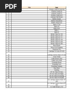 Comprehensive Office Stationery List | PDF | Stationery | Office Equipment