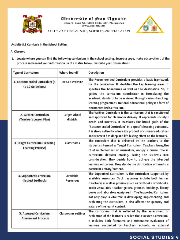 Activity 8.1 (FS 1) | PDF