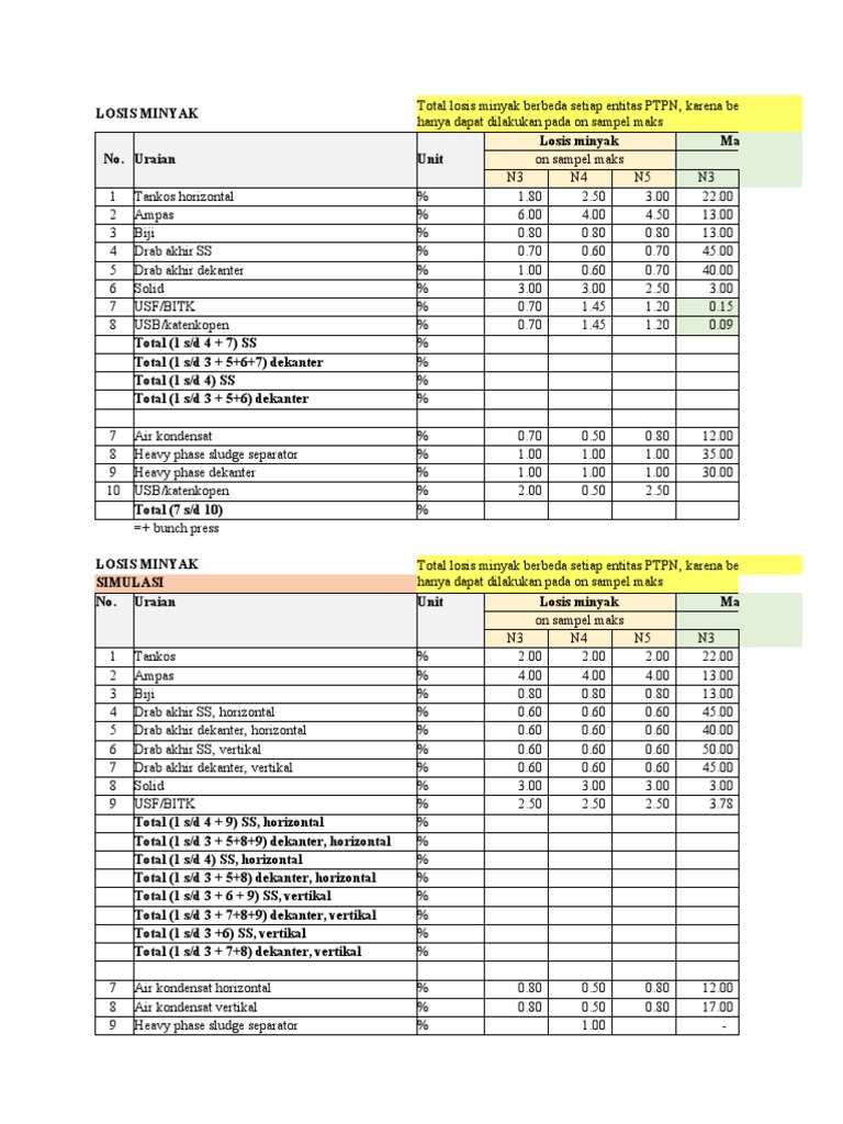 Losis Minyak dan Kernel: Material Balance | PDF | Foods | Soft Matter