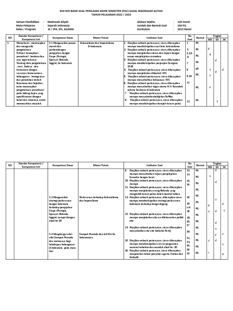 Kisi-Kisi Sejarah Indonesia Kls Xi Pas | PDF