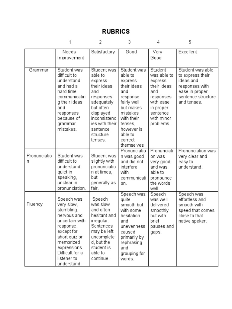 Oral Reading Rubrics | PDF