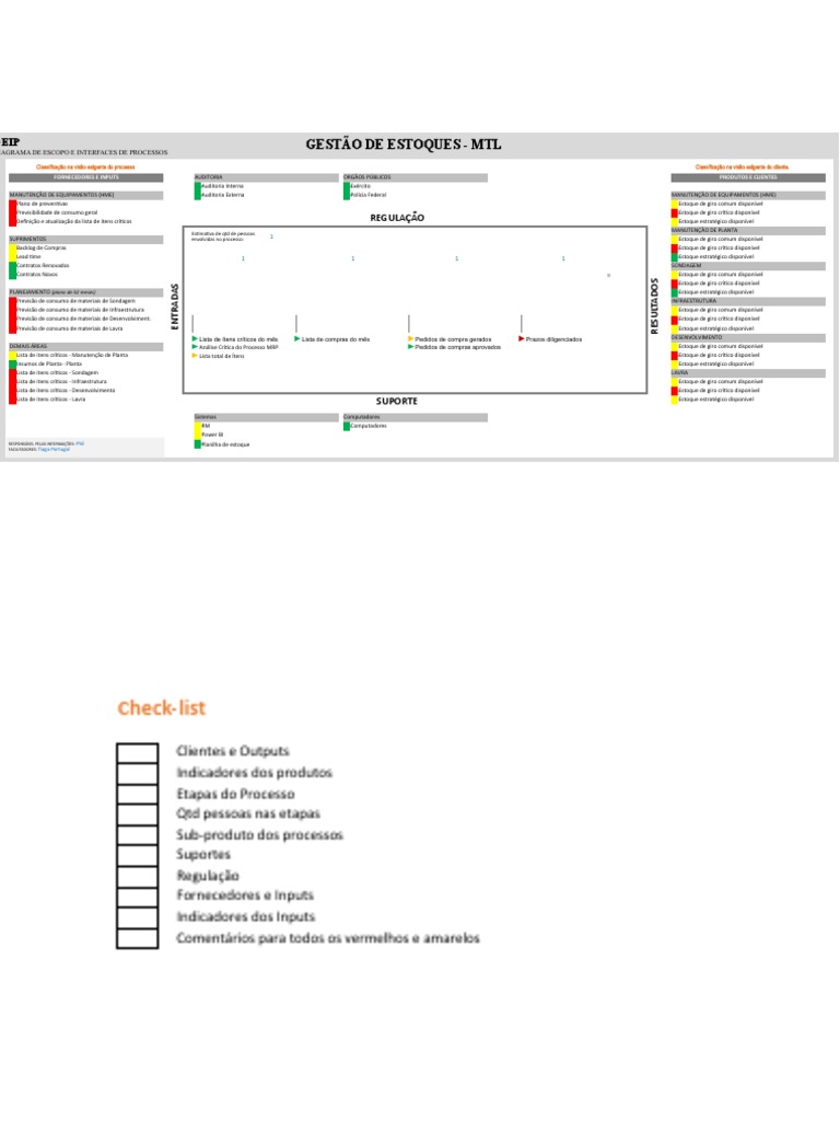 DEIP - Diagrama de Escopo e Interface Do Processo - Modelo 2 | PDF ...