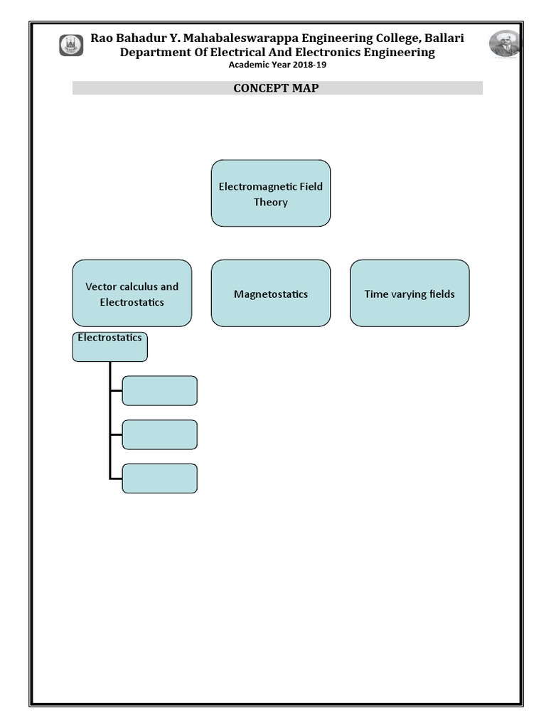 4 Concept Map | PDF