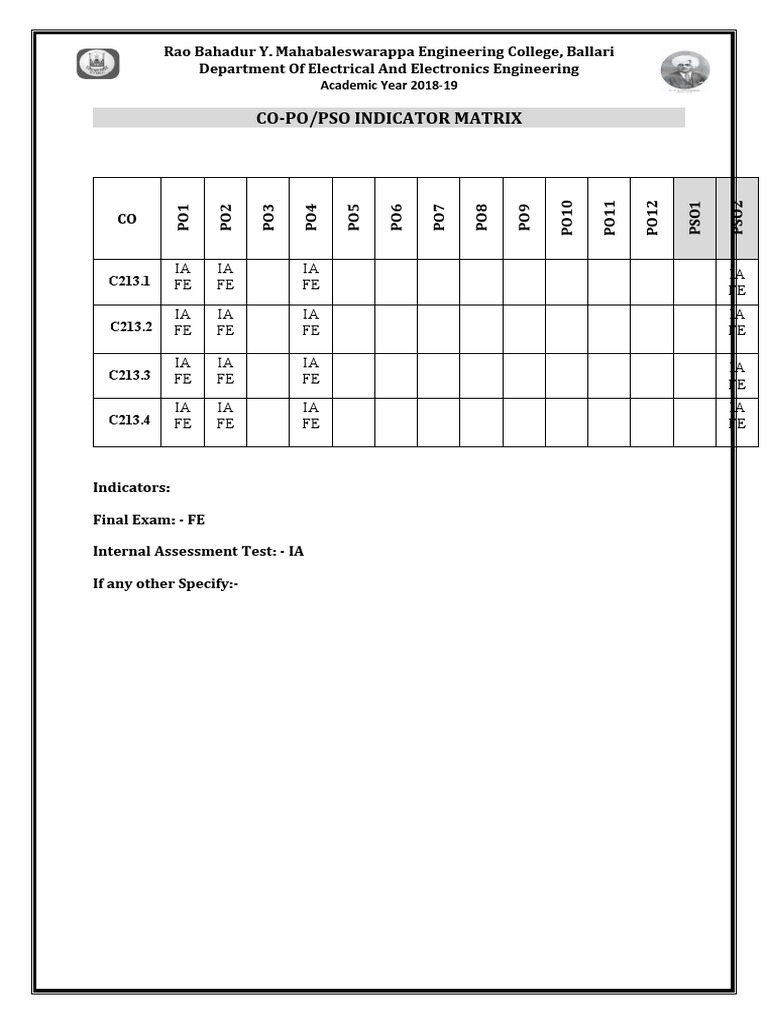 6-Emft Co Po-Pso Indicator Matrix | PDF