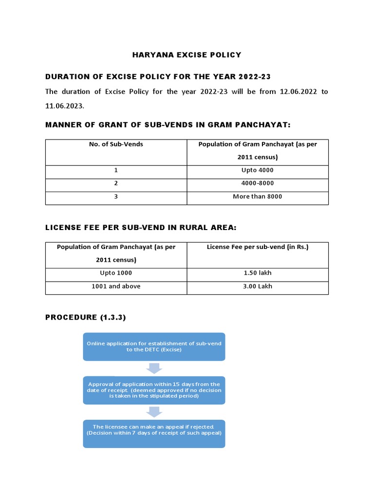 Haryana Excise Policy | PDF