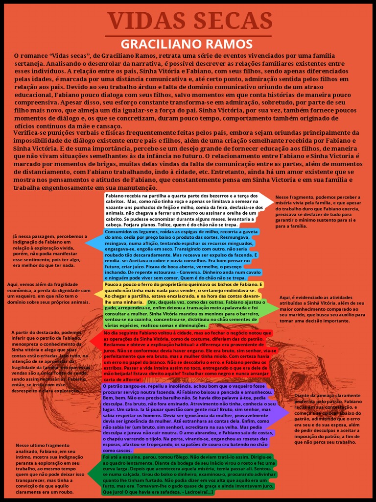 VIDAS SECAS (Cartaz) | PDF