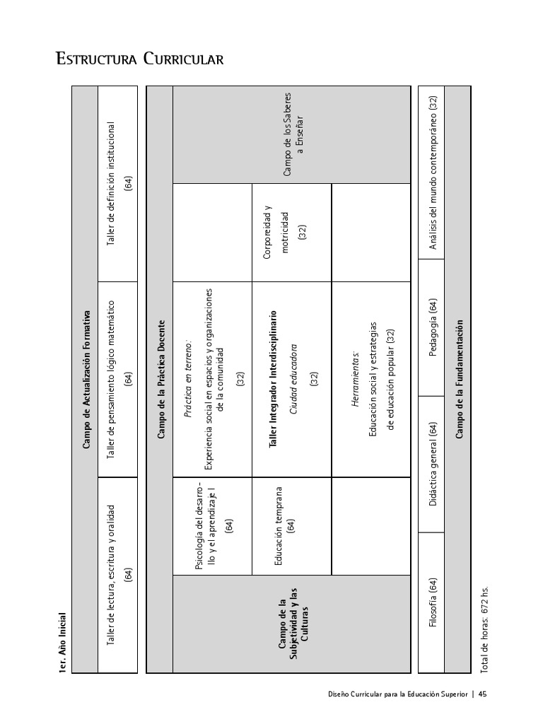 Plan de Estudios Inicial | PDF | Plan de estudios | Maestros