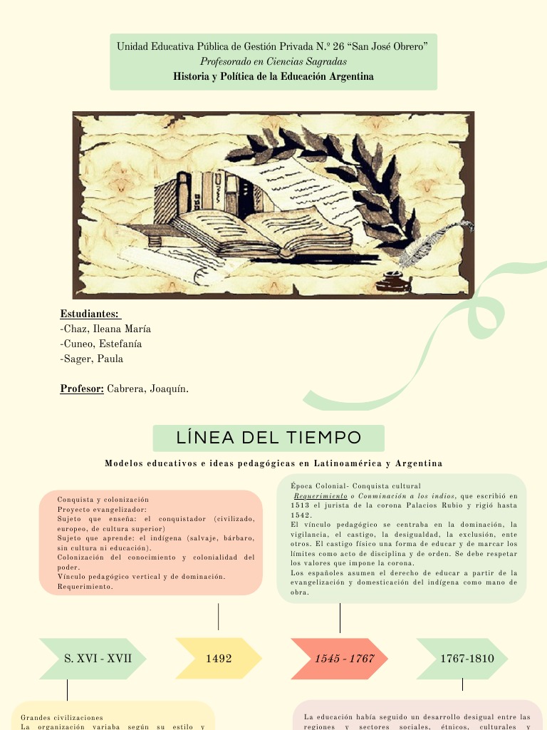 Línea de Tiempo | PDF | Argentina
