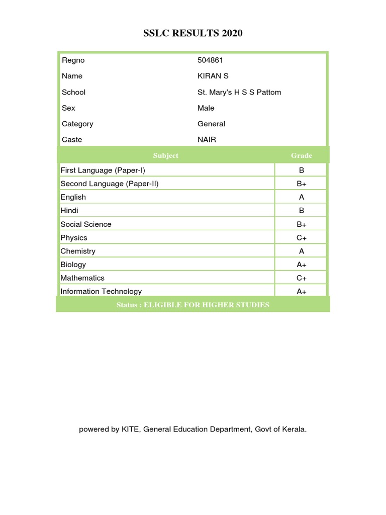 SSLC Results 2020: Subject Grade | PDF