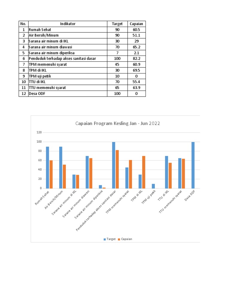 Grafik Capaian Program | PDF